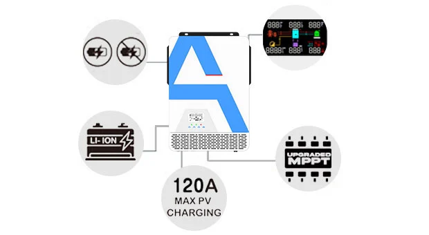 AN-SCI-PRO2000/3200 Solar Inverters in Parallel - Anern